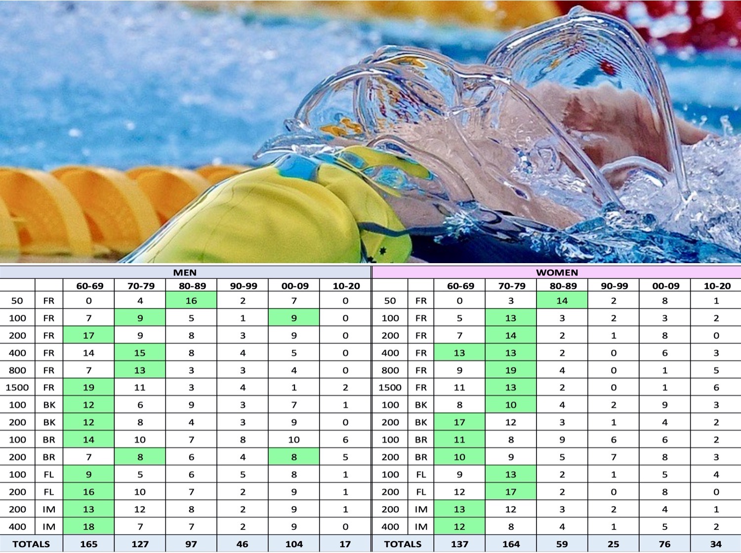 Evolution of Athlete Adaptation 1960-2020: Jonty Skinner On The ...