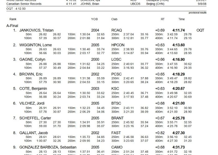 Canadian Olympic Trials: Summer McIntosh Shines Again