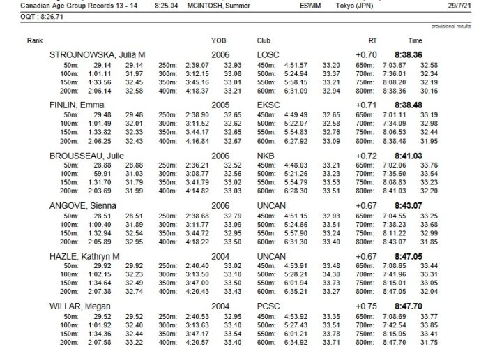 Canadian Olympic Trials: Finlay Knox, Josh Liendo Set National Marks